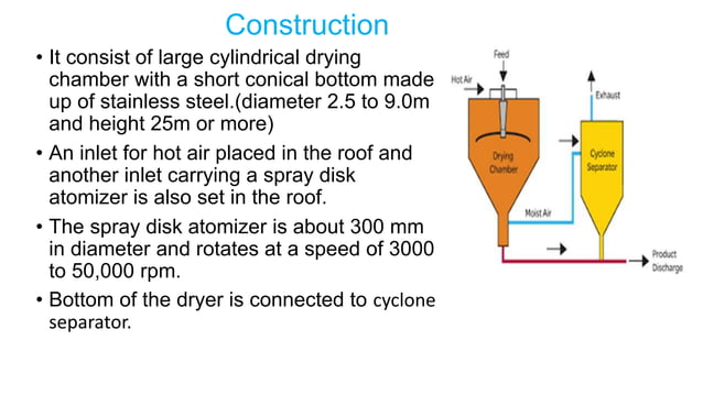 UNIT 3 DRYING.pptx | Home Appliances | Home & Garden