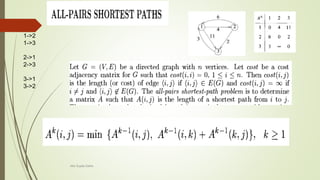 unit3_Dynamic_Progrghaiajawzjabagamming1.pptx