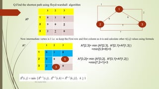 unit3_Dynamic_Progrghaiajawzjabagamming1.pptx