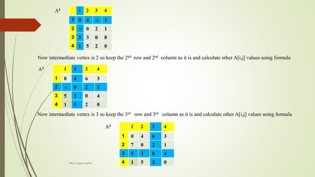 unit3_Dynamic_Progrghaiajawzjabagamming1.pptx