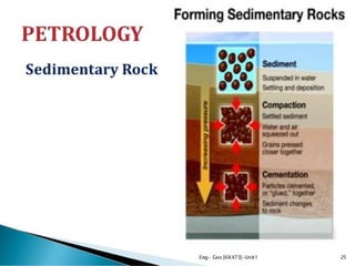 Unit 3 EG.pptx Classification of rocks , Distinction between igneous ...