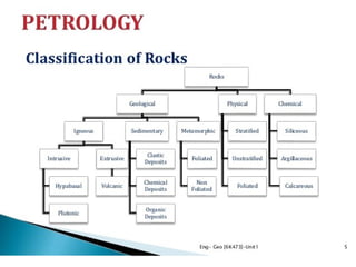 Unit 3 EG.pptx Classification of rocks , Distinction between igneous ...