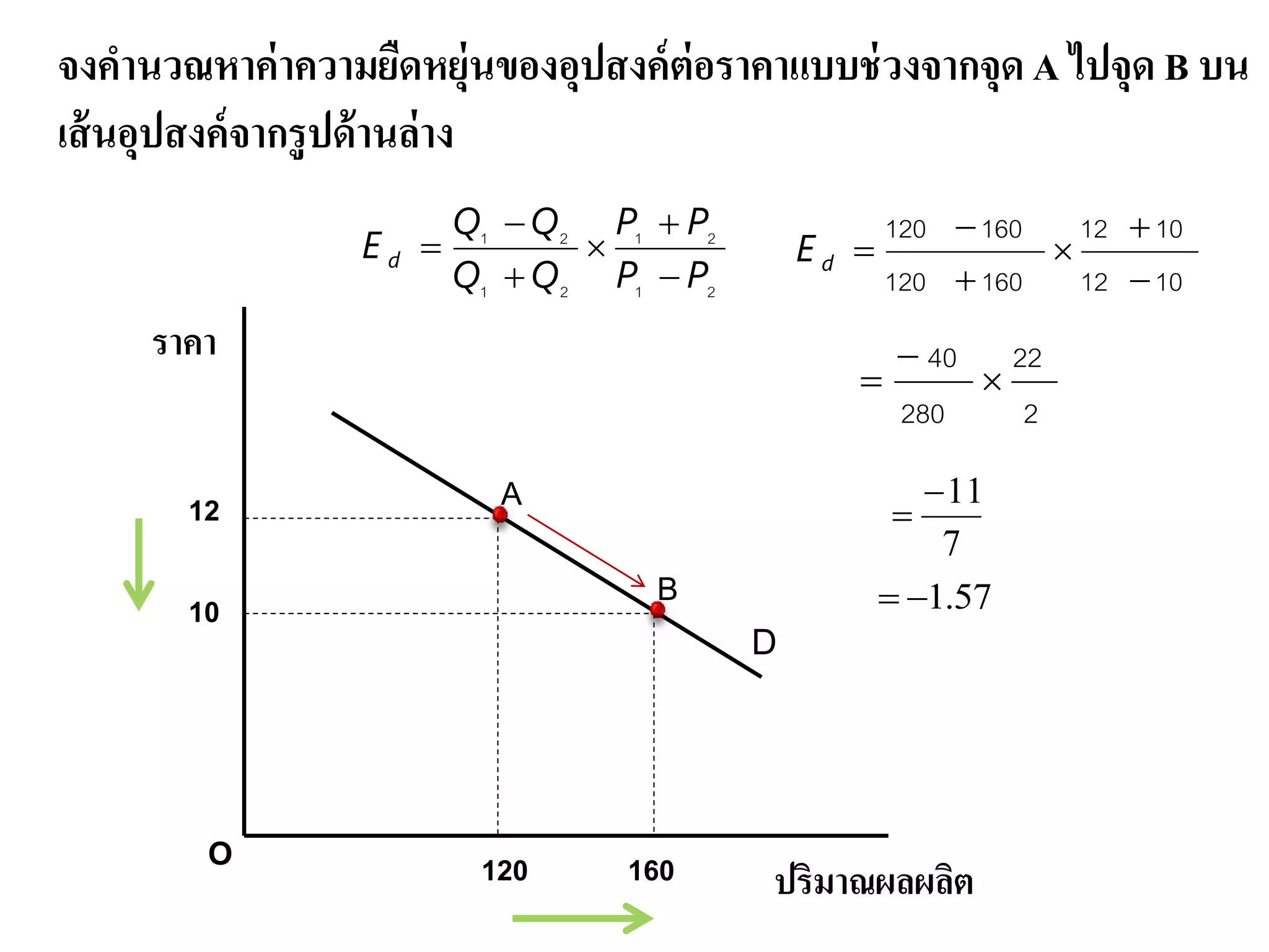 Unit3 Elasticity Pptx