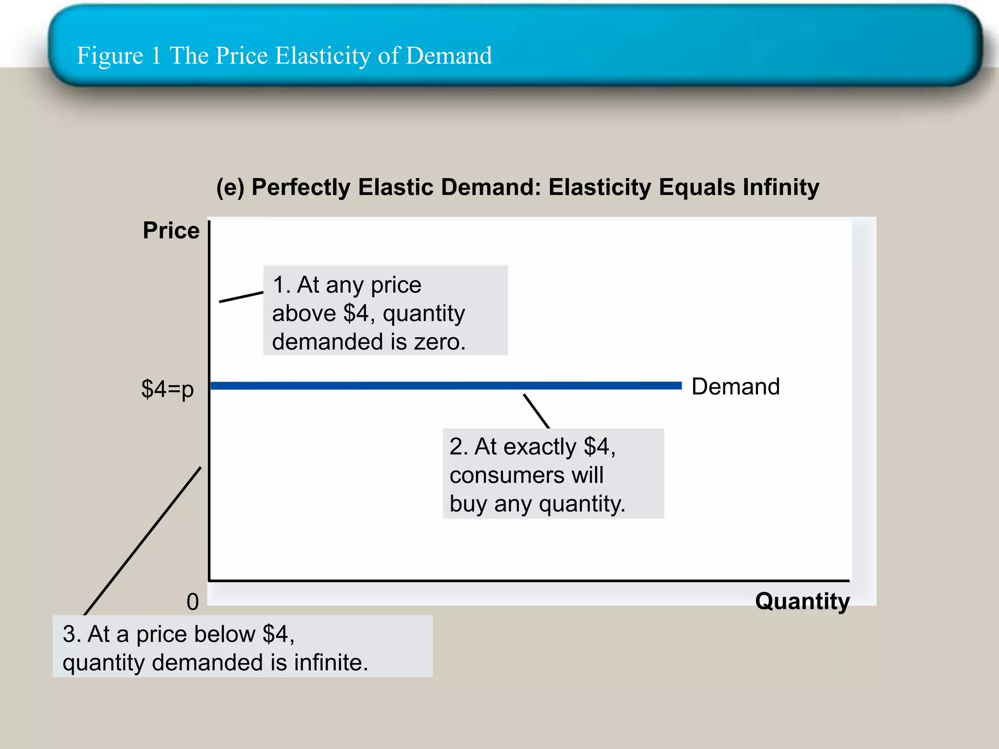 Unit3 elasticity | PPTX