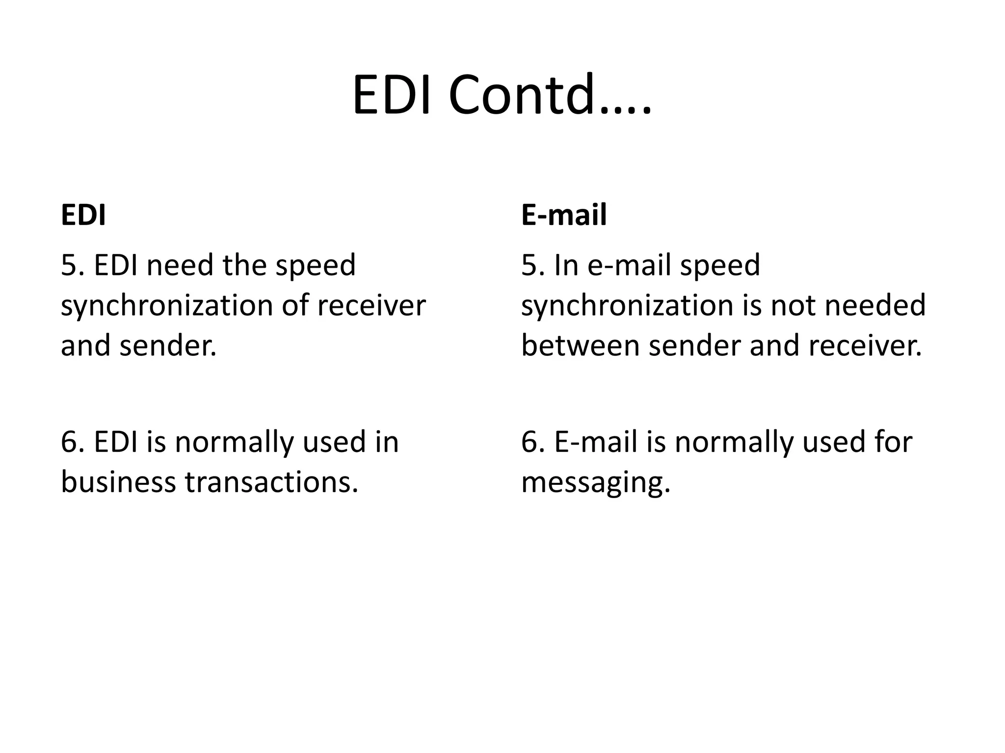 Unit 3 Electronic data Interchange.pptx