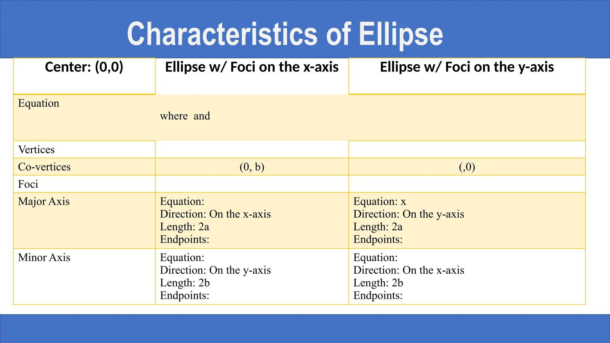 Pre-Calculus_Unit 3 Conic SectionEllipses.pptx