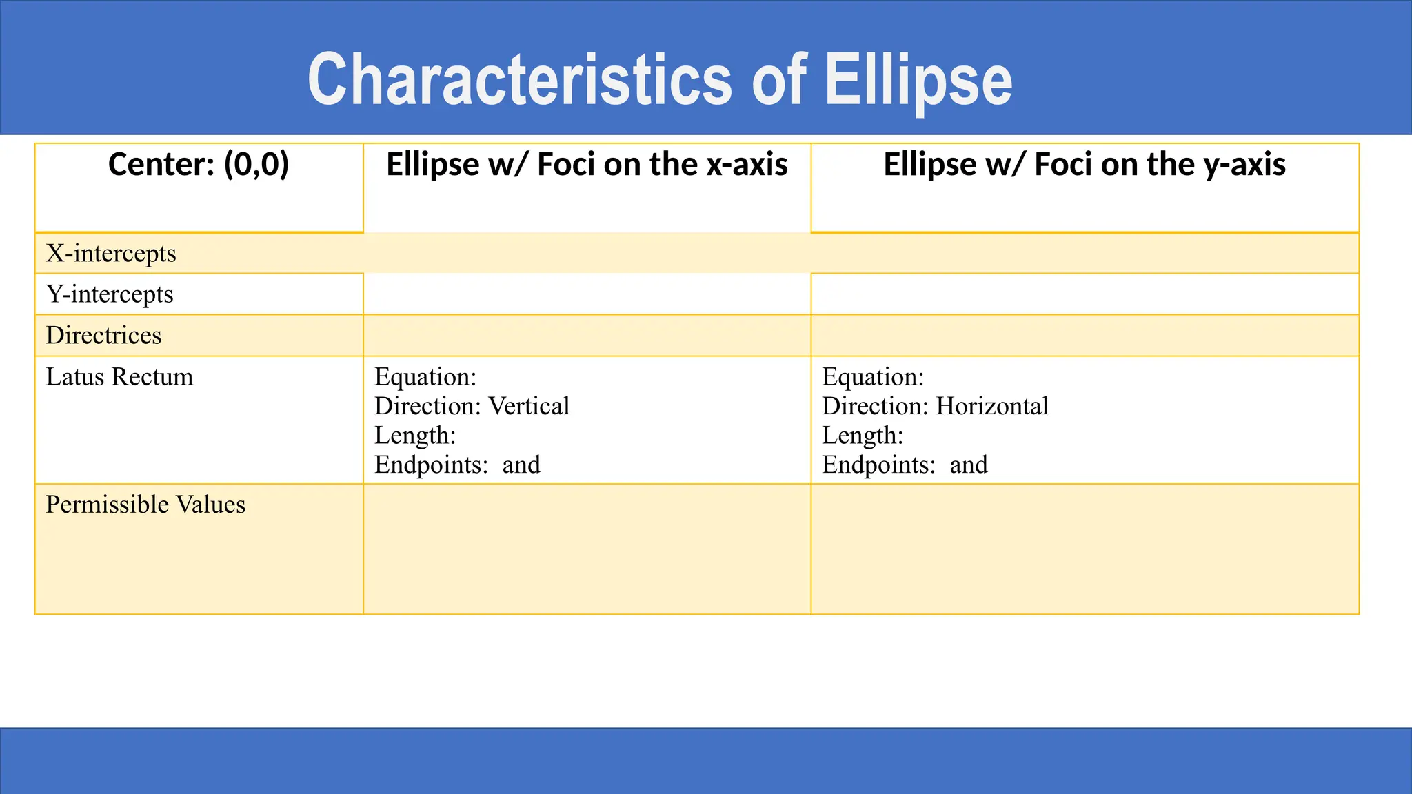 Pre-Calculus_Unit 3 Conic SectionEllipses.pptx