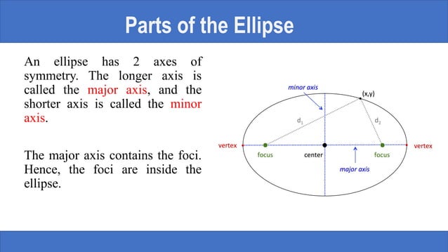 Pre-Calculus_Unit 3 Conic SectionEllipses.pptx