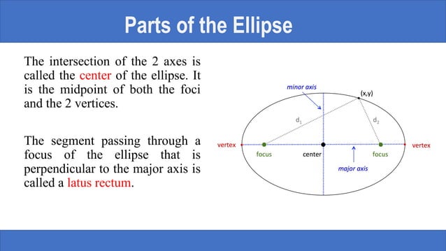 Pre-Calculus_Unit 3 Conic SectionEllipses.pptx