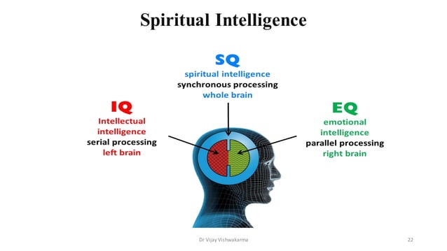 Unit 3 Emotional Intelligence and Spiritual Intelligence.pdf