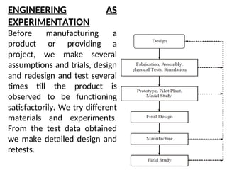 UNIT 3 ENGINEERING AS SOCIAL EXPERIMENTATION.ppt