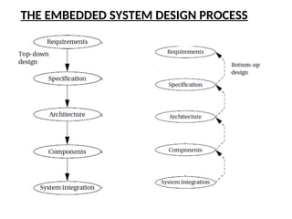 UNIT 3 ENGINEERING AS SOCIAL EXPERIMENTATION.ppt | Free Download