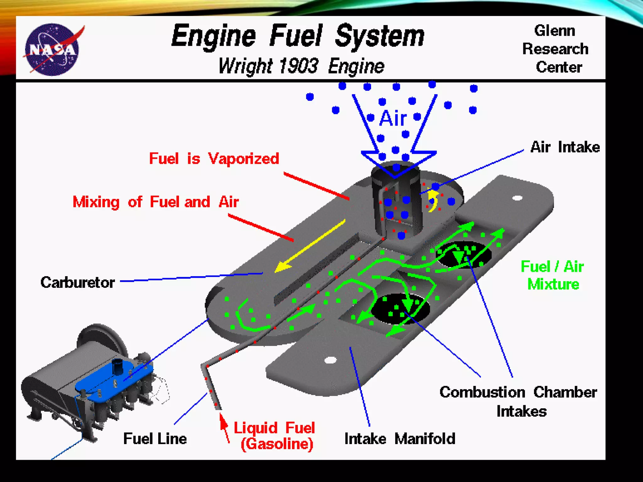 Unit 3 Engine System (Fuel System - Carburettor).pptx
