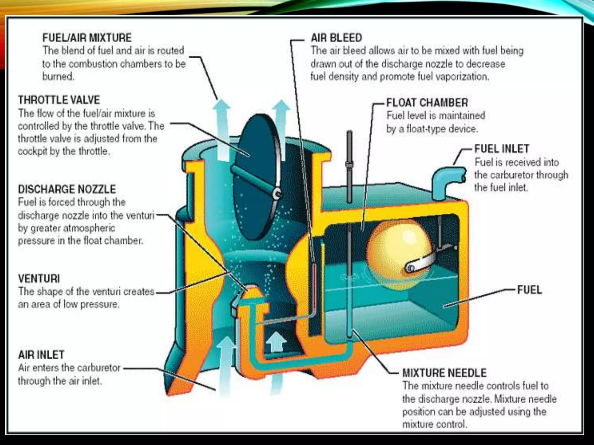 Unit 3 Engine System (Fuel System - Carburettor).pptx