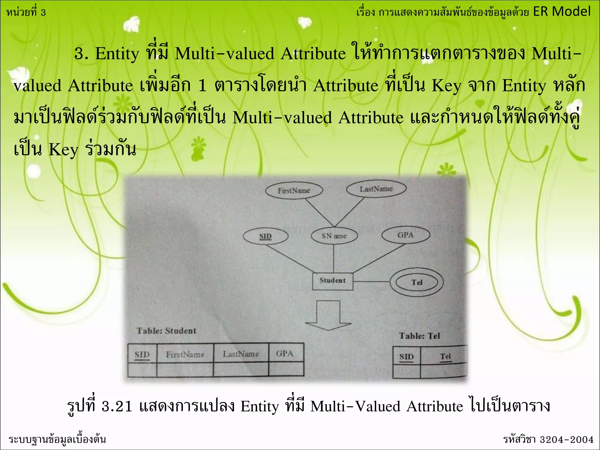 Unit 3 er model | PDF