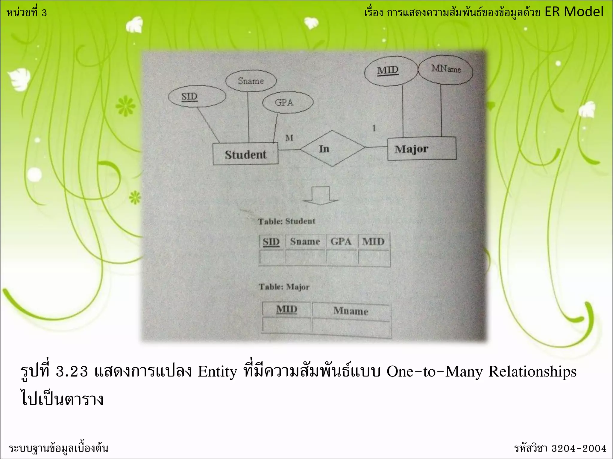 Unit 3 er model | PDF