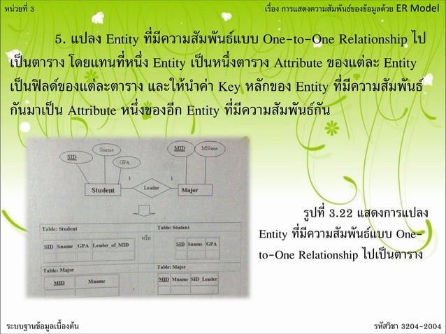 Unit 3 er model | PDF