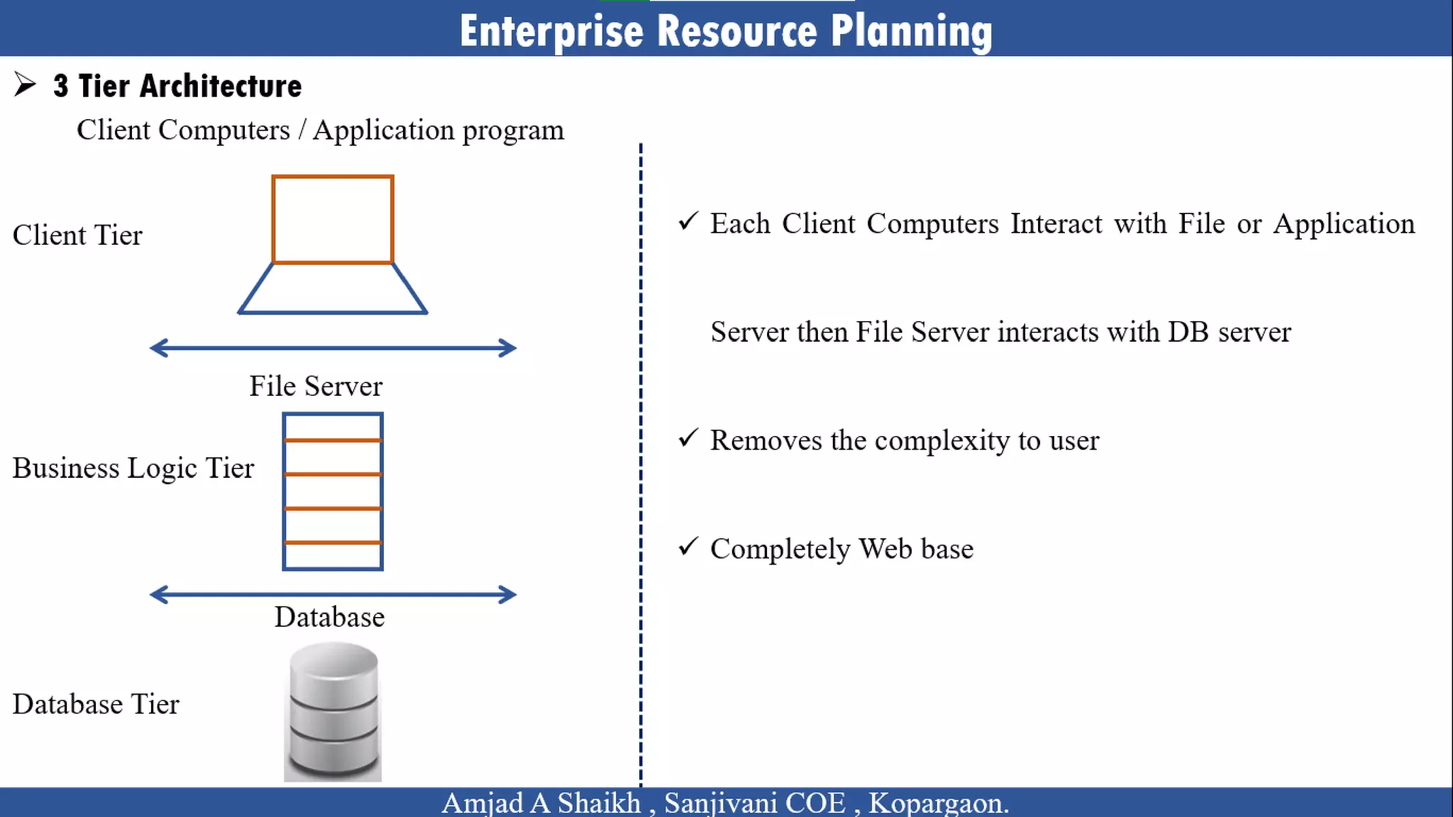 Unit 3 ERP Architecture and Implementation Methodology of ERP_Image.pptx