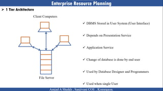 Unit 3 ERP Architecture and Implementation Methodology of ERP_Image.pptx