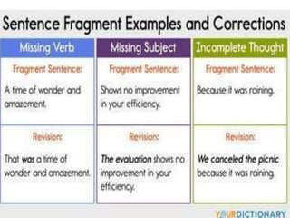 Unit 3 (E); Sentence Fragment, Educational Platform.pptx