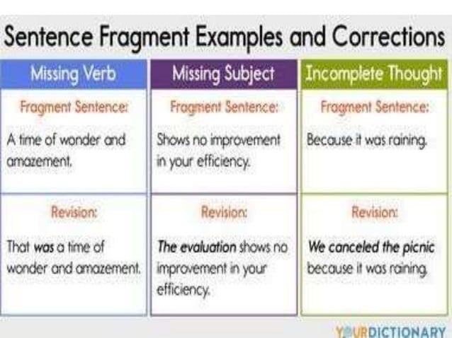 Unit 3 (E); Sentence Fragment, Educational Platform.pptx