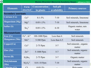 Unit 3 Essential nutrient elements.pptx
