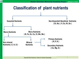 Unit 3 Essential nutrient elements.pptx