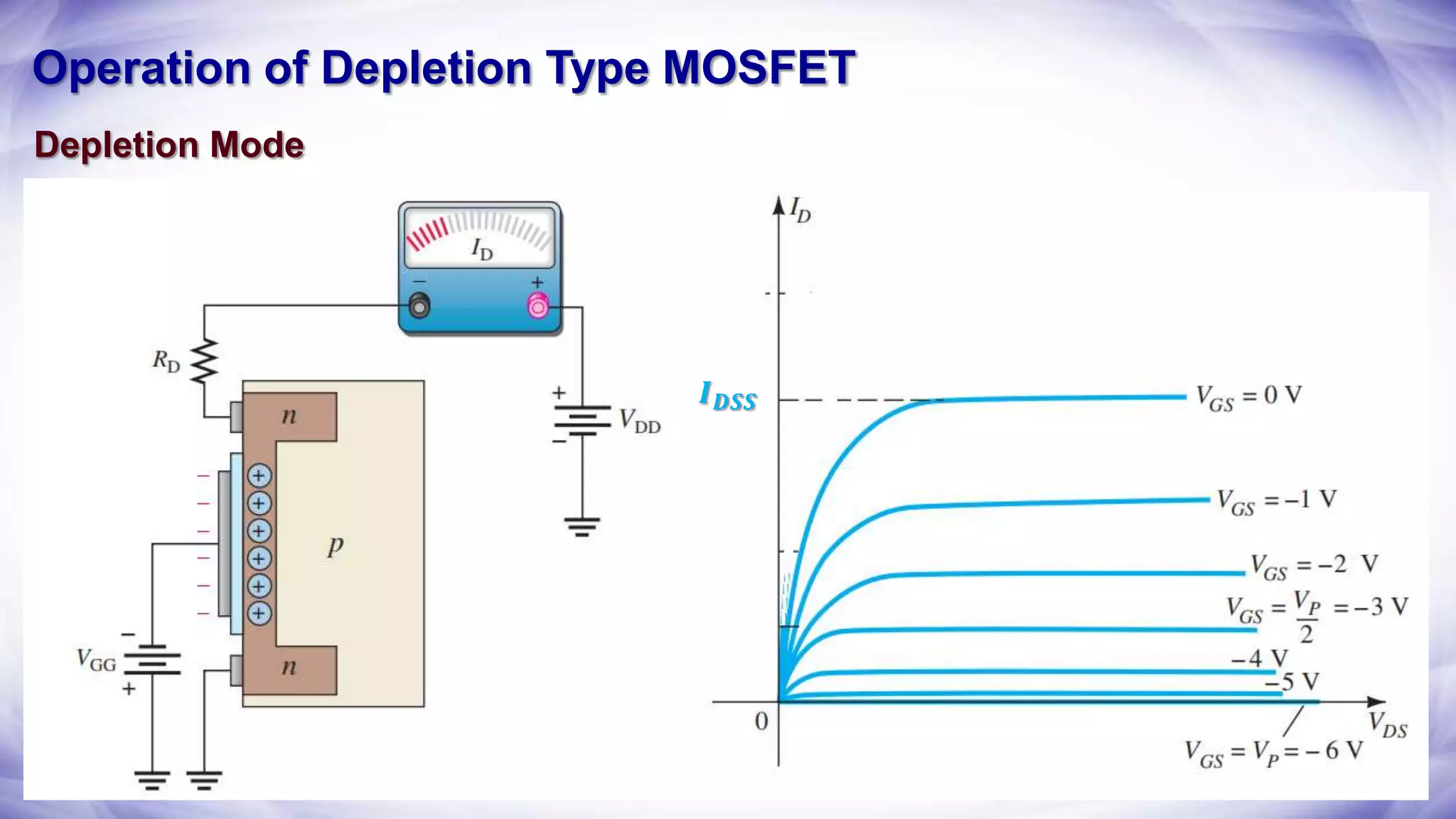 Field Effect Transistor Fet Ppt