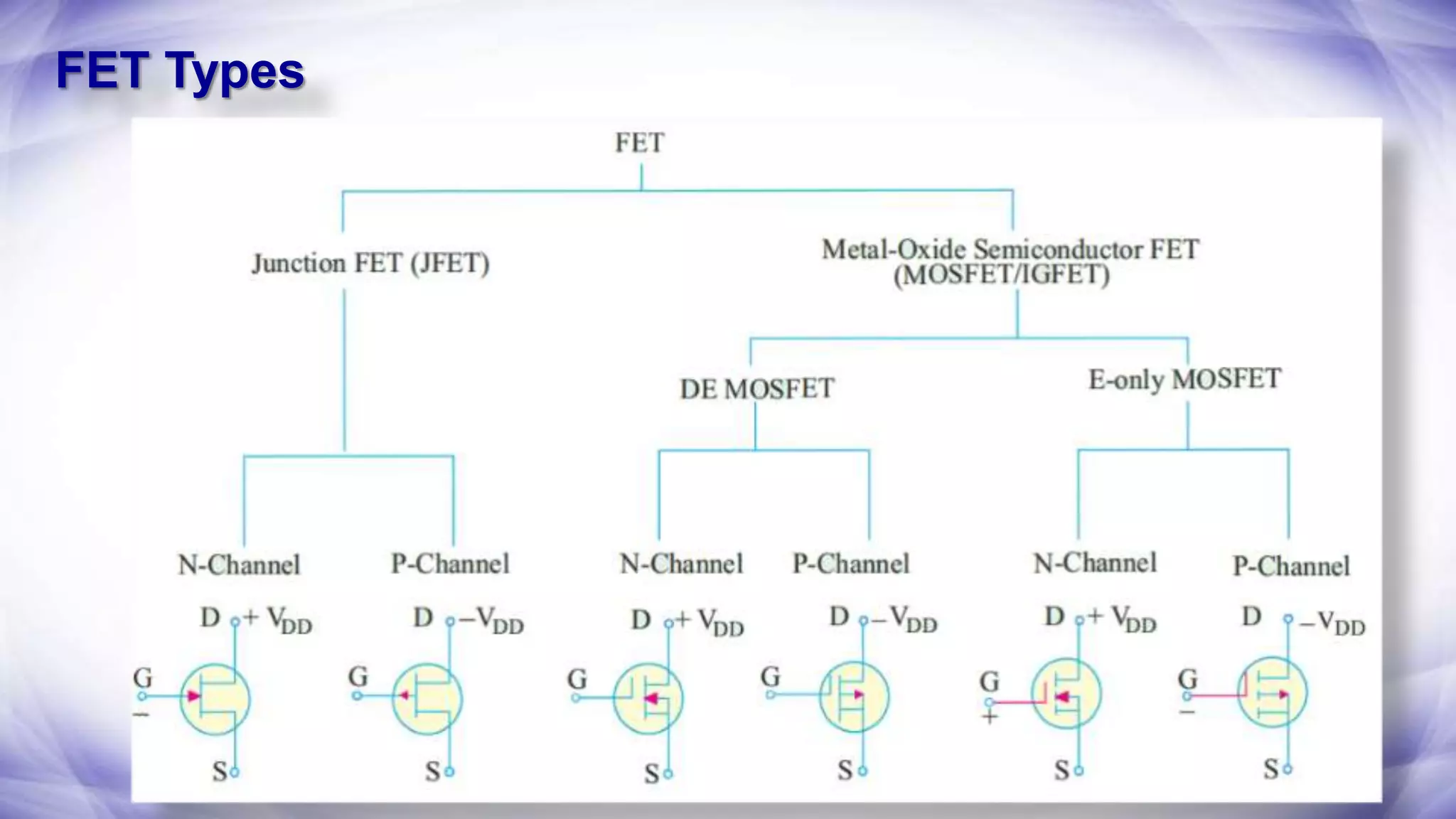 Field Effect Transistor Fet Ppt