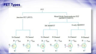 Field Effect Transistor (FET) | PPTX