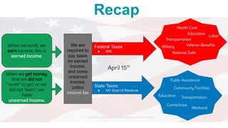 Unit 3 final exam review | PPT