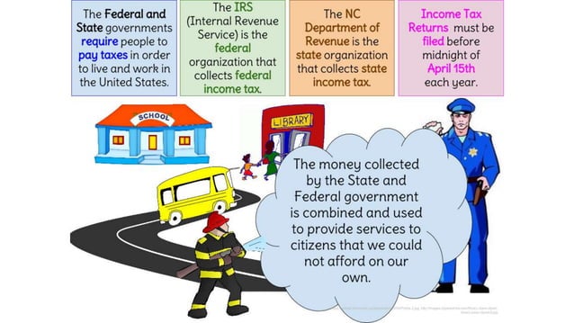 Unit 3 final exam review | PPT