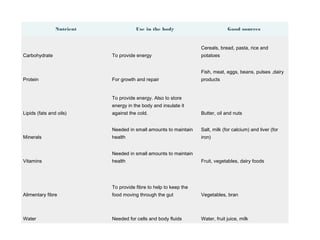Unit 3 Food and nutrition | PPT