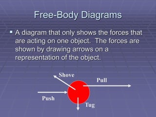 Unit 3 Forces.ppt