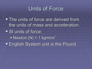 Newton Unit Of Force