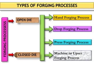 Unit 3 forging | PPT