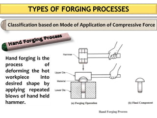 Unit 3 forging | PPT