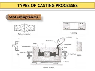 Unit 3 forging | PPT