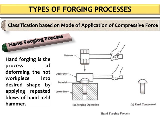 Unit 3 forging