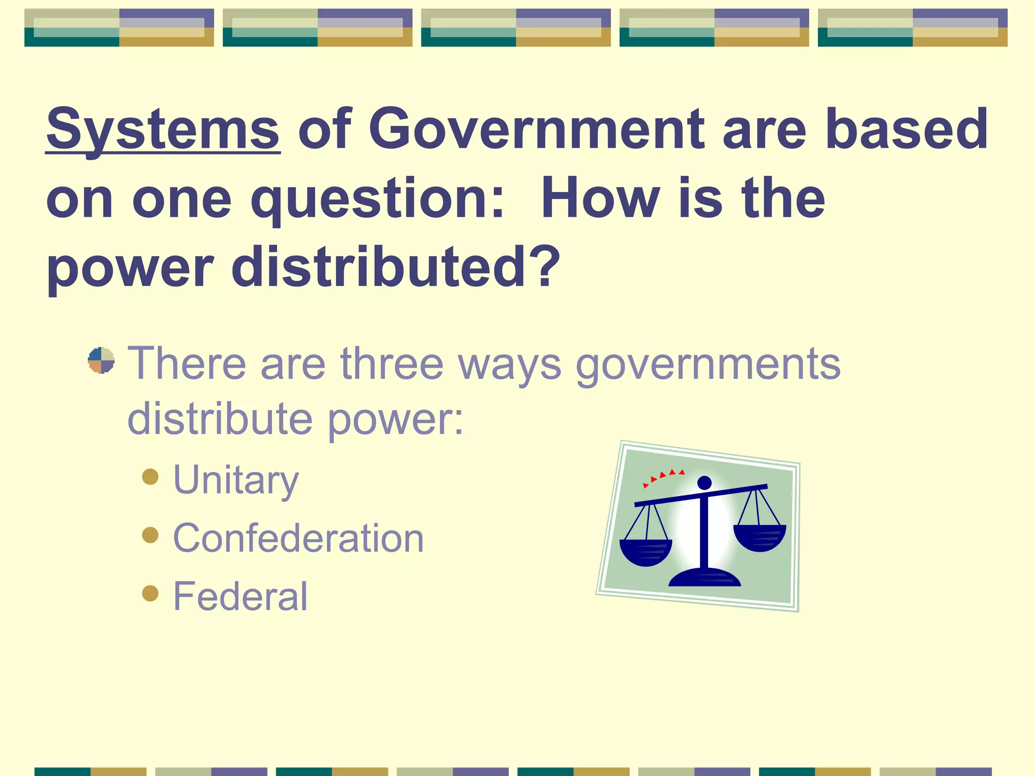 Unit 3 Forms Systems Of Government Powerpoint | PPT