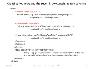 M.FLORENCE DAYANA WEB DESIGN -Unit 3 (frames) | PPT