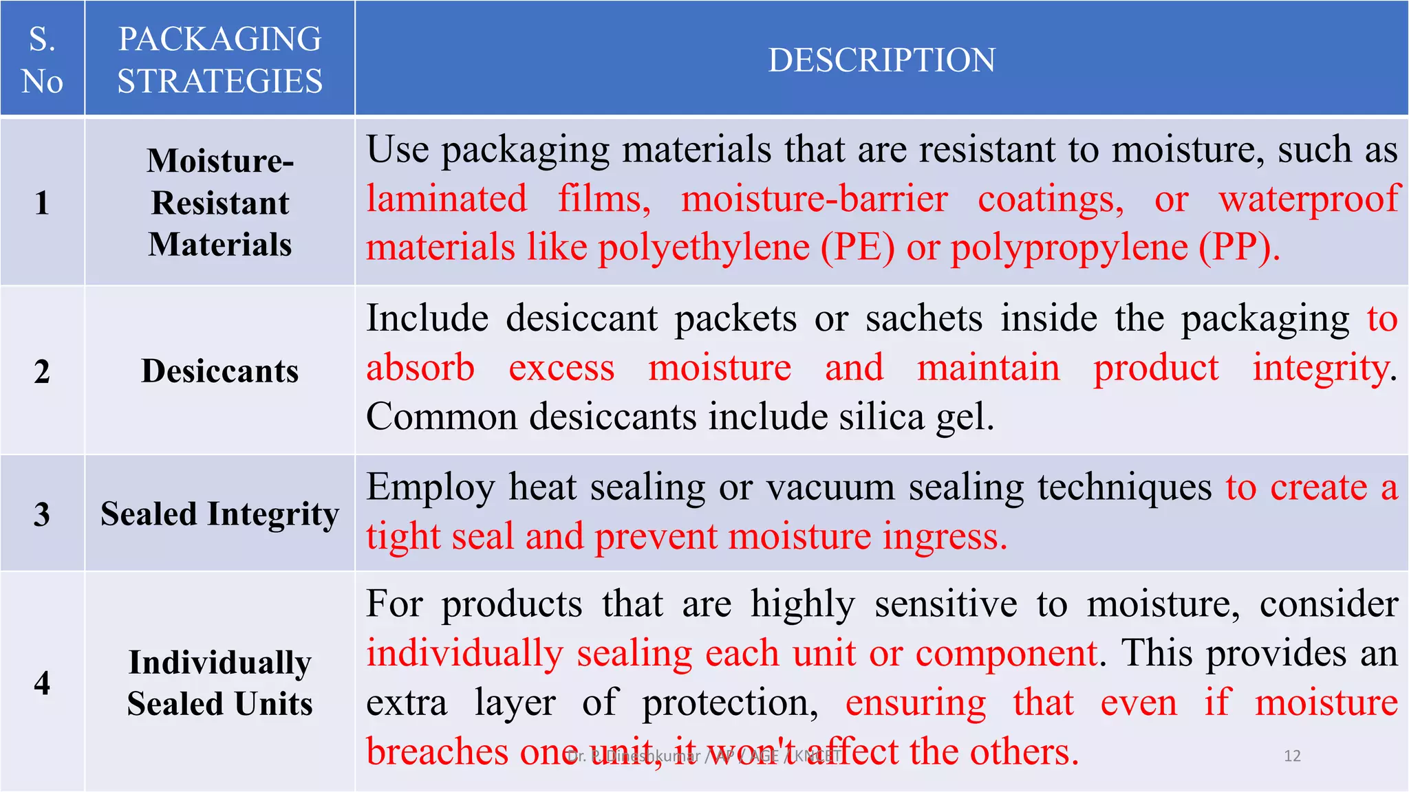 Unit 3 Functions of packaging materials.pptx