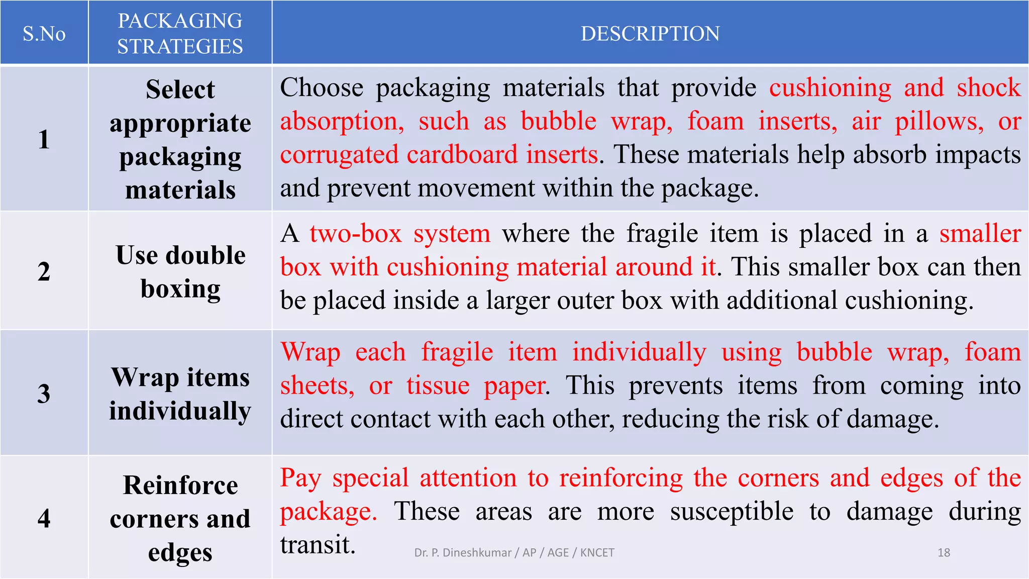 Unit 3 Functions of packaging materials.pptx