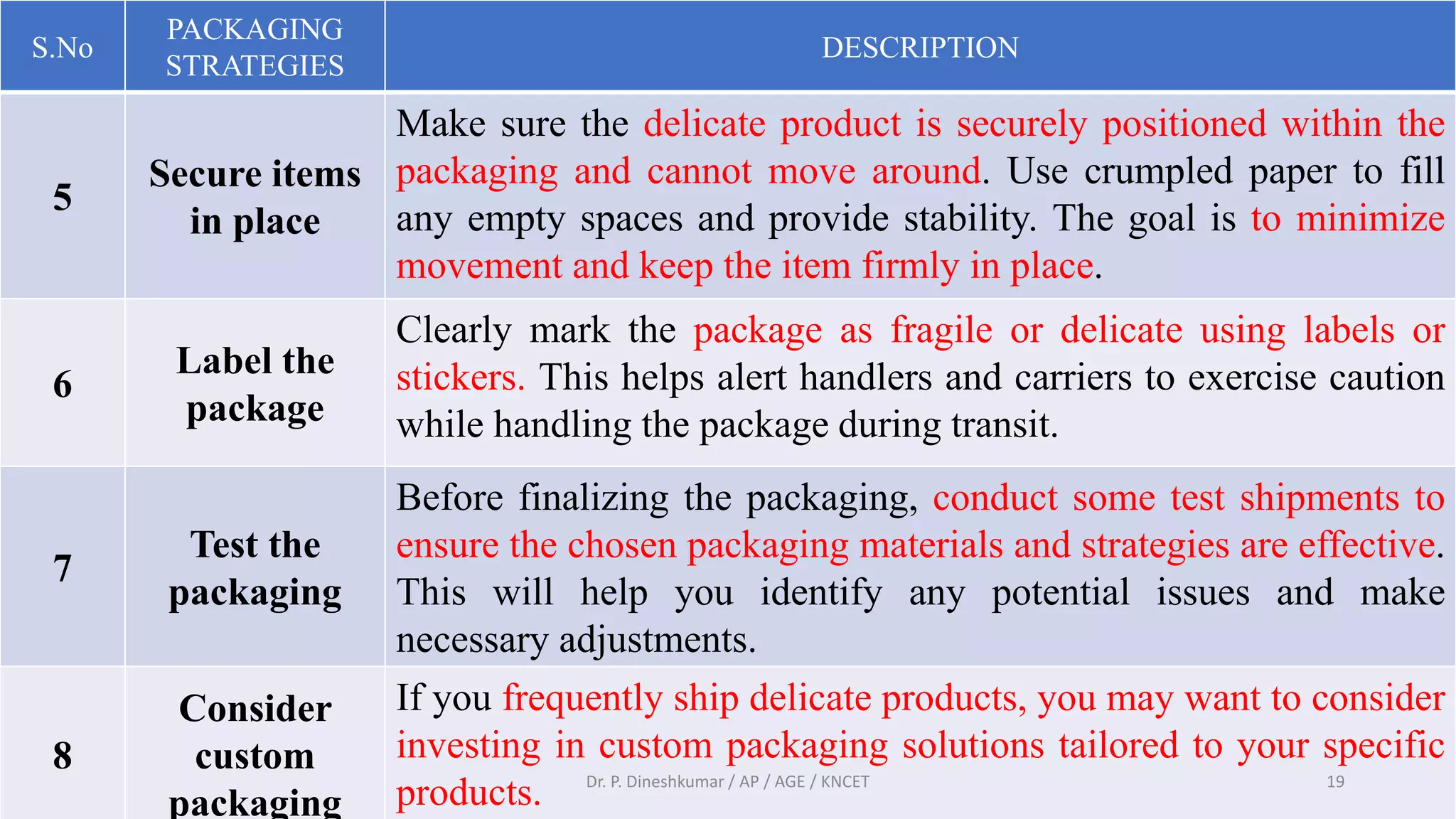 Unit 3 Functions of packaging materials.pptx