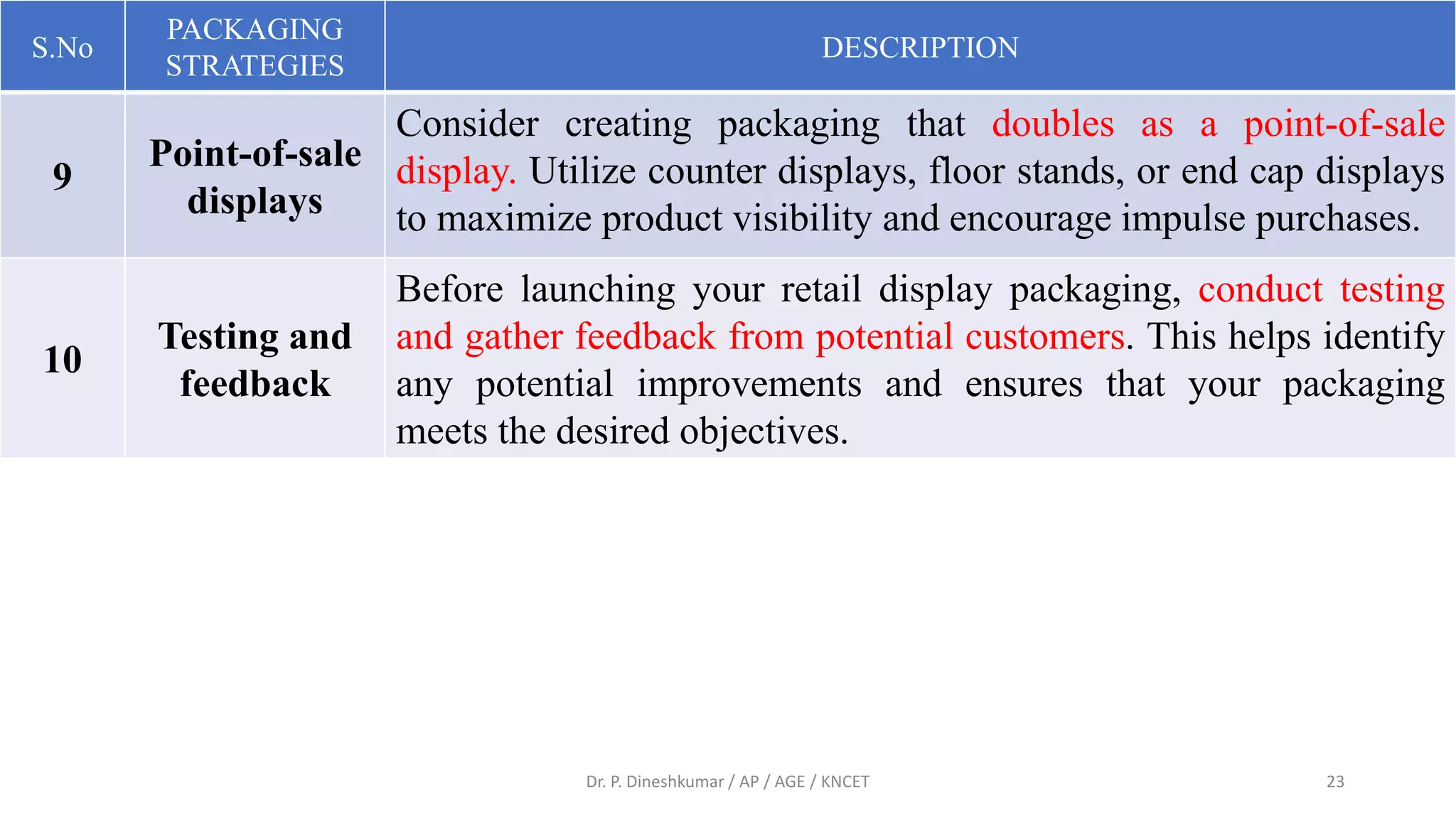 Unit 3 Functions of packaging materials.pptx