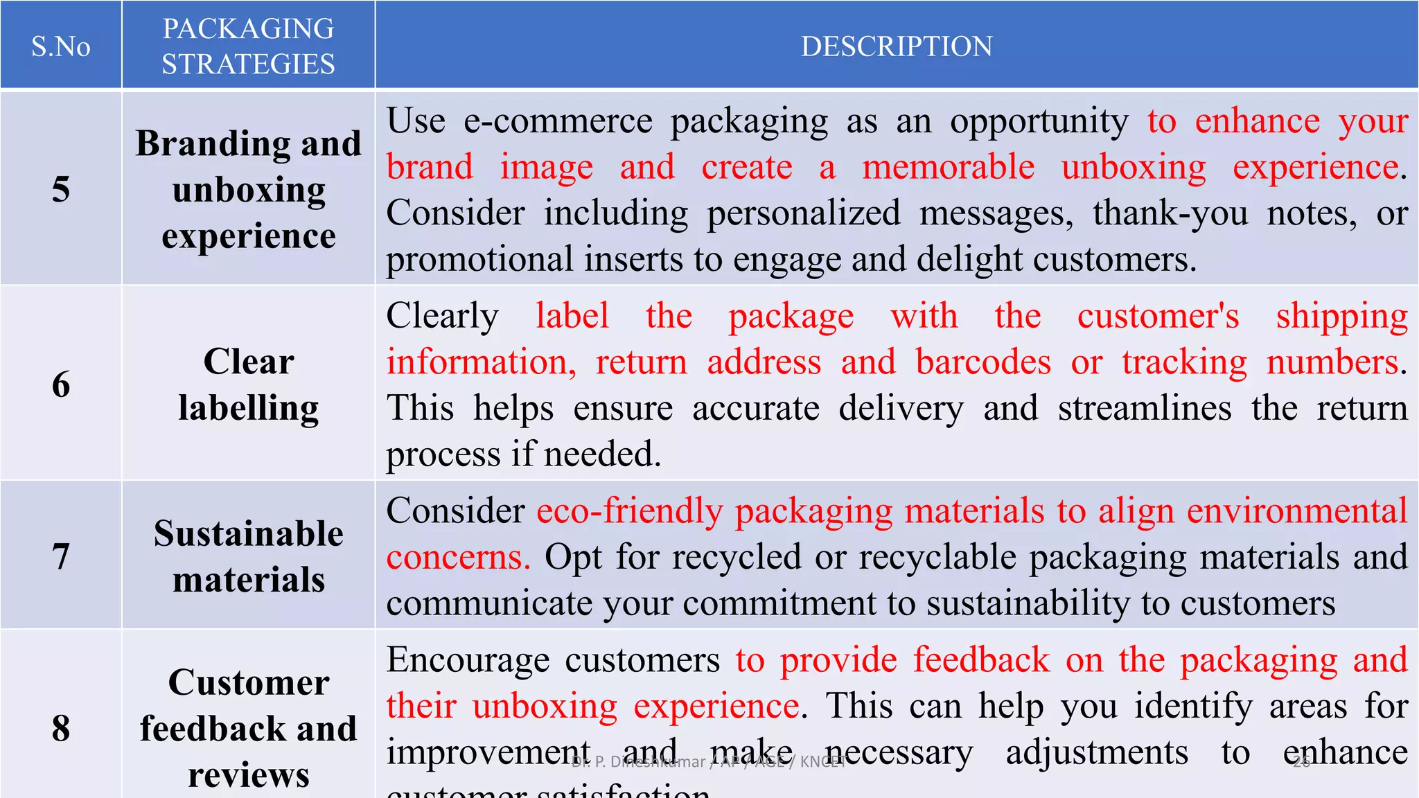 Unit 3 Functions of packaging materials.pptx