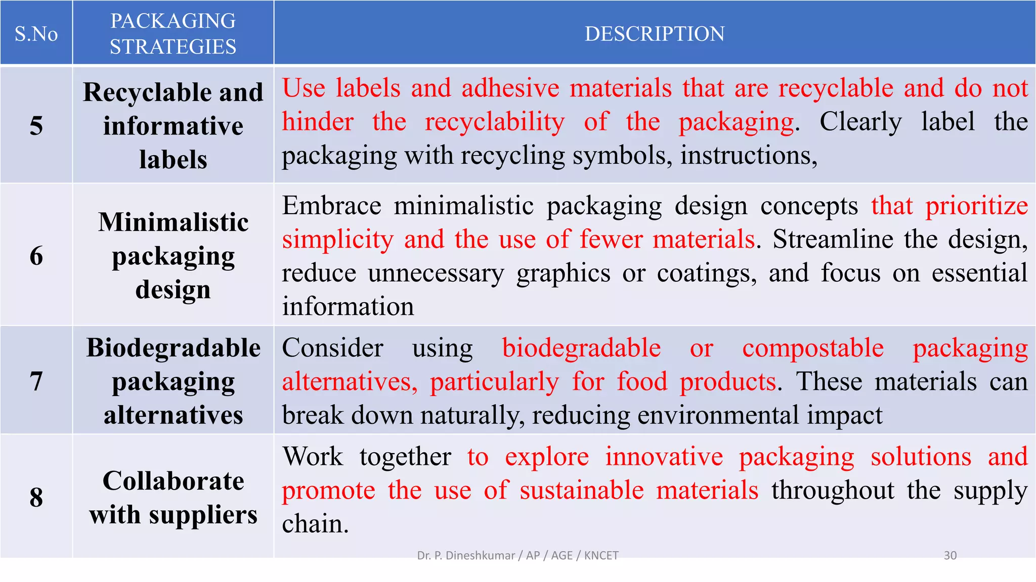 Unit 3 Functions of packaging materials.pptx