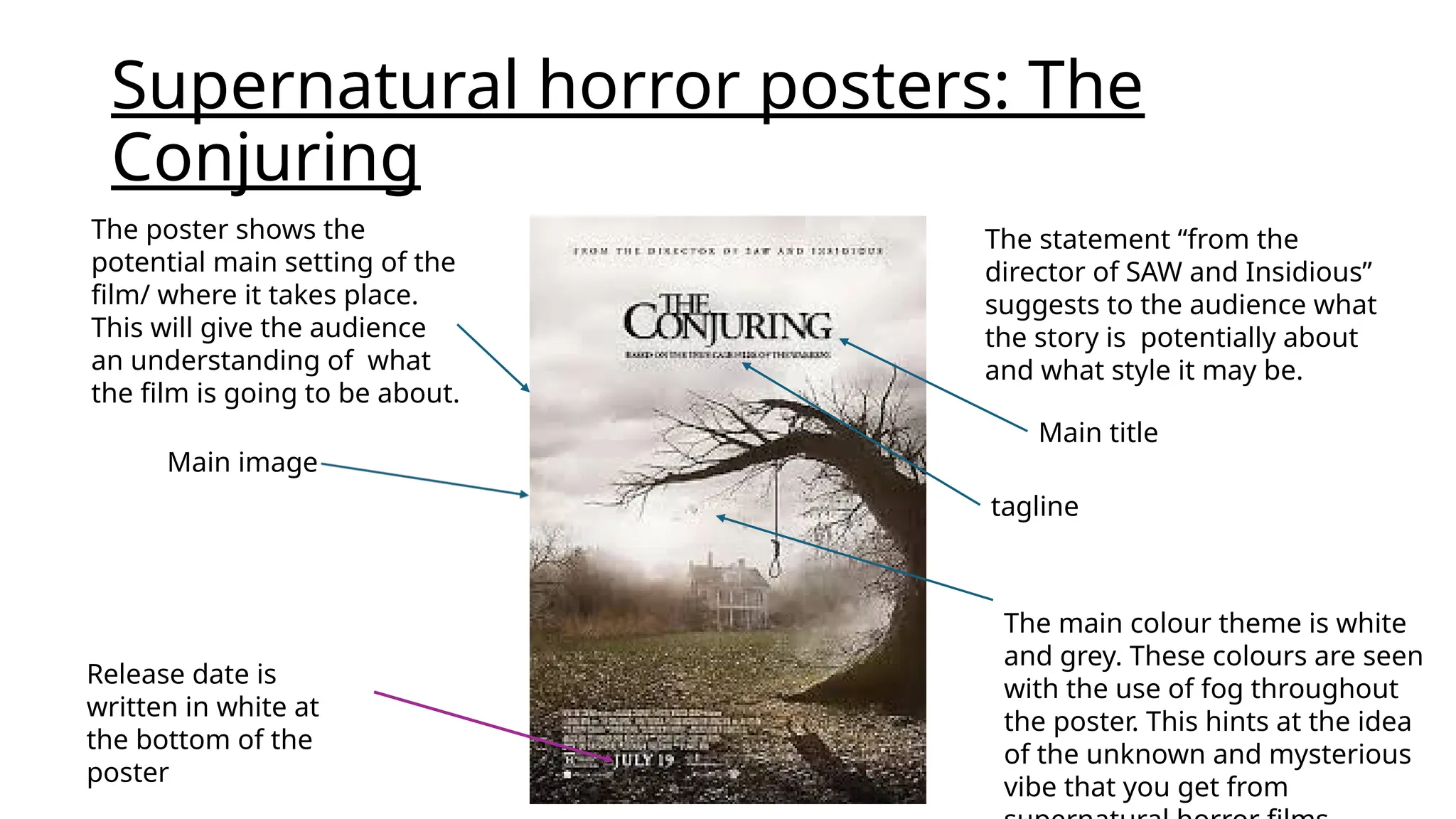 unit 3 genre poster and campaign analysis.pptx