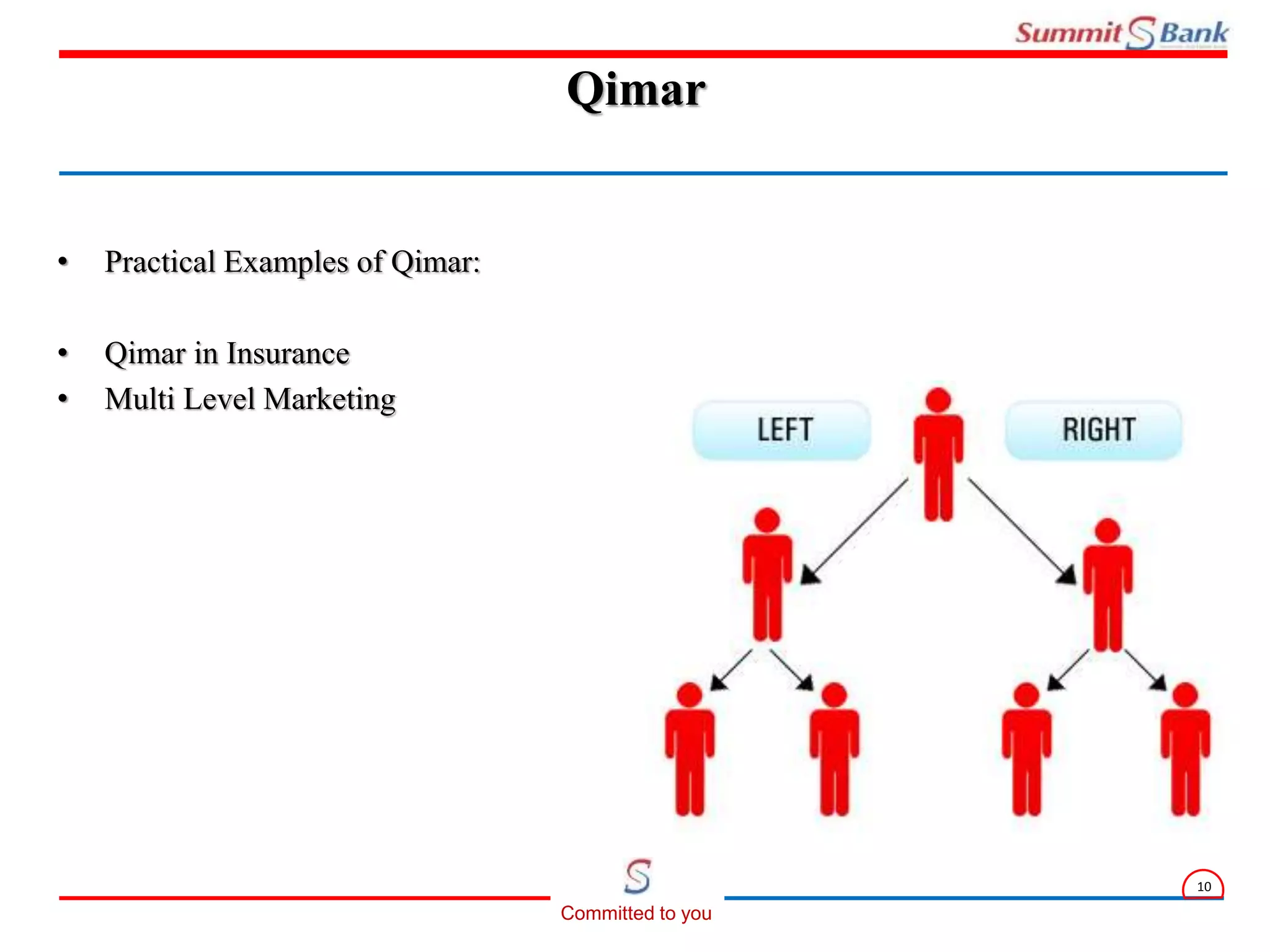 Unit 3 (gharar and qimar) | PPTX