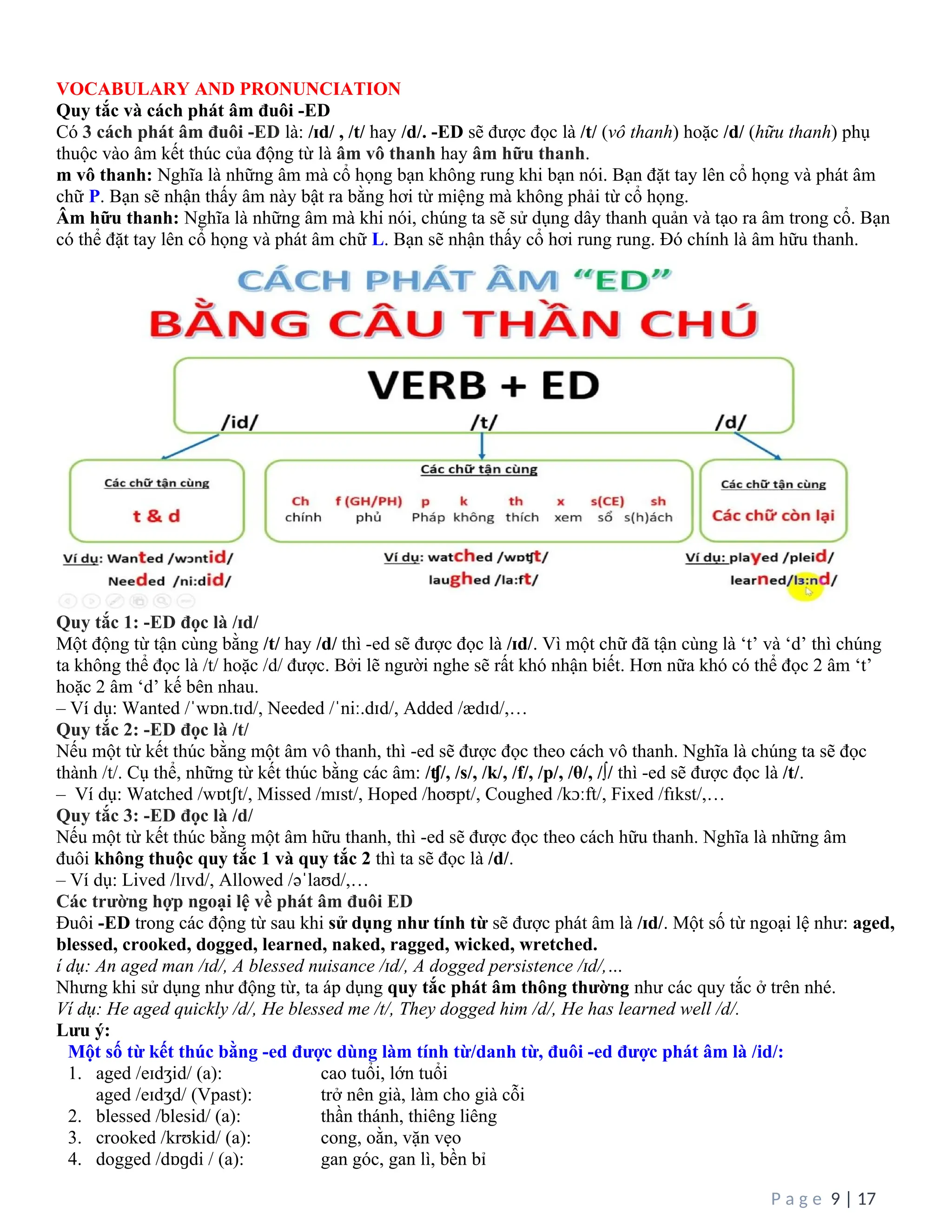 BAI TAP TIẾNG ANH 7 UNIT 3 GLOBAL 7 HS.doc